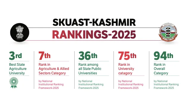 Rise of SKUAST-K as a Preferred Institution